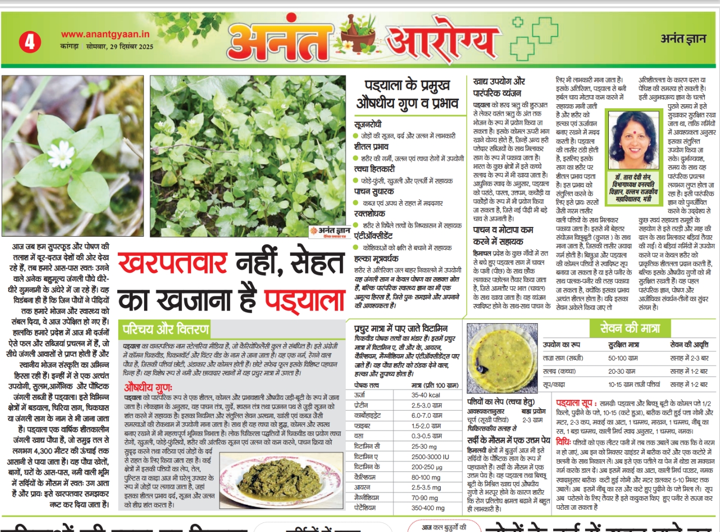 Recent Activities – Himalayan Wild Food Plants